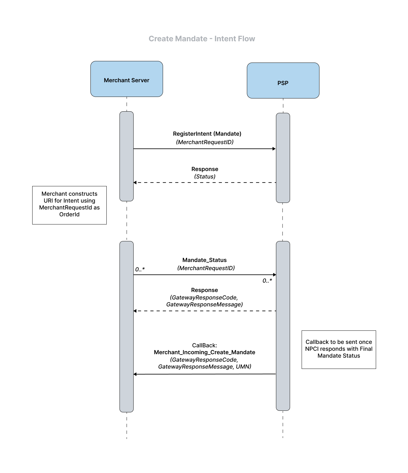 Last updated 1 year ago